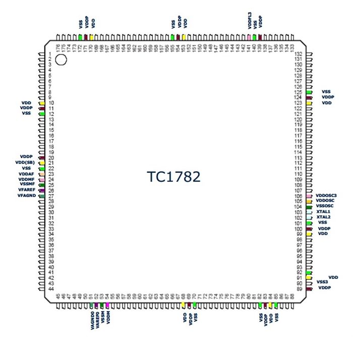 基于TC1782的纯电动车整车控制器【定期更新】-2 - Infineon Developer Community