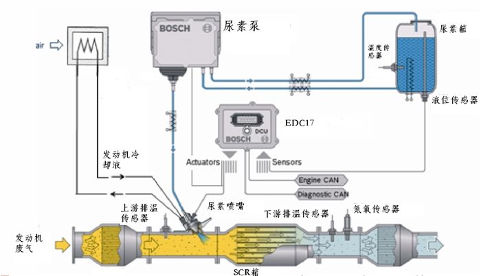 基于TC1782的汽车尾气后处理ACU系统开发-背景介绍 - Infineon Developer Community