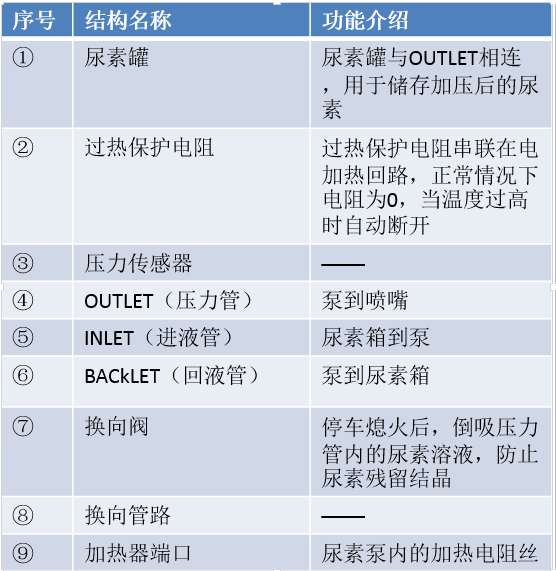 基于TC1782的汽车尾气后处理ACU系统开发-背景介绍 - Infineon Developer Community