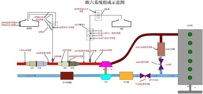 基于TC1782的汽车尾气后处理ACU系统开发-设计说明 - Infineon Developer Community