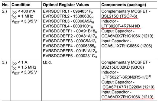 TC275调试日志——最小系统搭建：TC275D开发板电源方案分析 - Infineon Developer Community