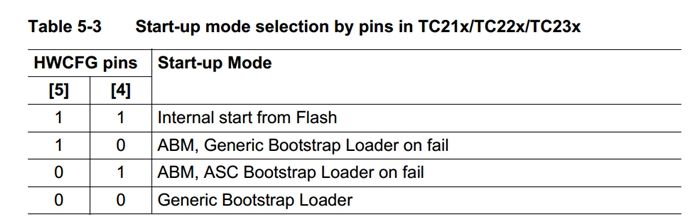 Aurix/Tricore实验分享之九十: TC234串口救砖|英飞凌开发者技术社区