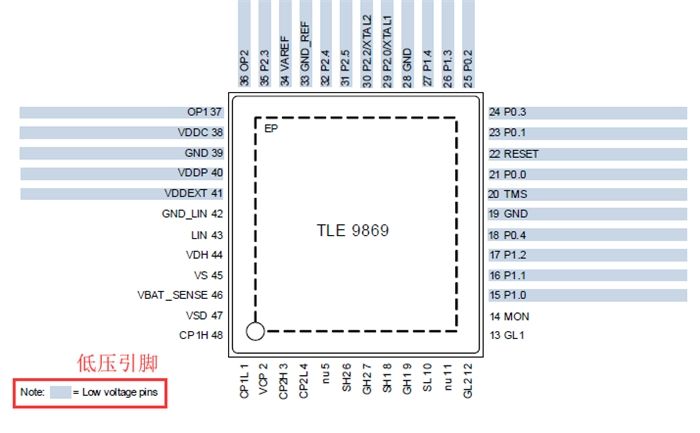 Infineon TLE9869 Evaluation Kit应用分享贴-后篇（CCU6理解分享） - Infineon Developer ...