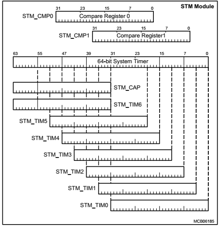 TC275调试日志——STM|英飞凌开发者技术社区