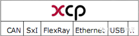 CAN通信之CCP与XCP|英飞凌开发者技术社区