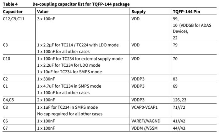 TC234最小系统方案|英飞凌开发者技术社区