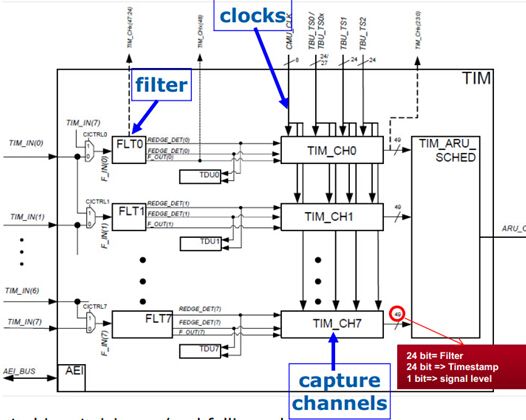 尝试用TIM实现capture捕获功能 - Infineon Developer Community