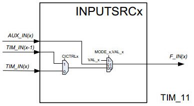 尝试用TIM实现capture捕获功能 - Infineon Developer Community