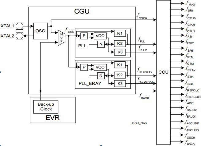 AURIX系列GTM模块中的PWM部分 - Infineon Developer Community