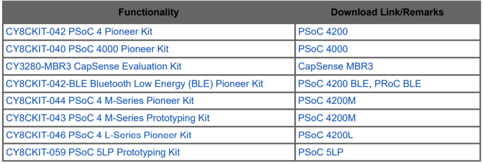 Solved: Cannot connect Kitpro to Psoc 4100S Plus CY8C4147A... - Infineon Developer Community