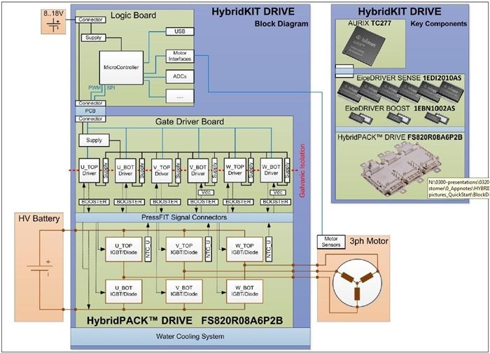 HybridPACK™2--英飞凌电机开发套件硬件电路 - Infineon Developer Community