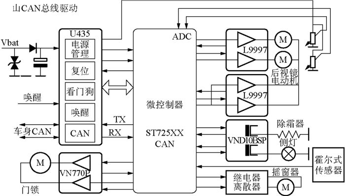 CAN存在的一些问题 - Infineon Developer Community