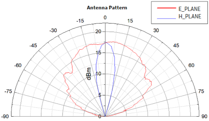Position2Go套件使用分享---① - Infineon Developer Community
