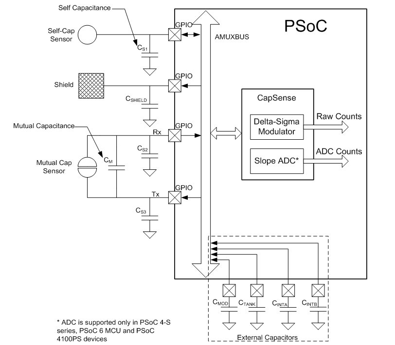 CapSense Capacitive-Sensing: How Does it Work? - Infineon Developer Community