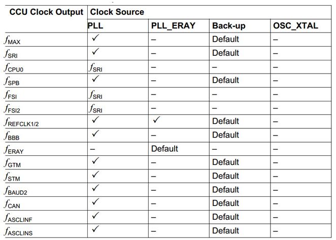 AURIX系列GTM模块中的PWM部分 - Infineon Developer Community