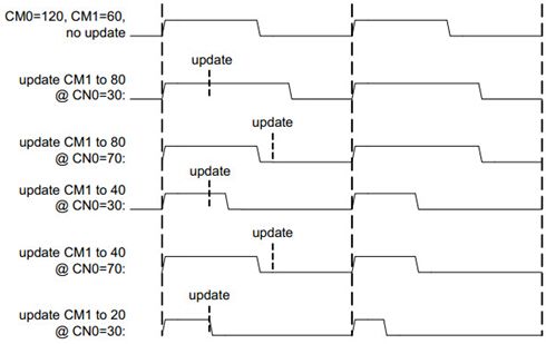 AURIX系列GTM模块中的PWM部分 - Infineon Developer Community