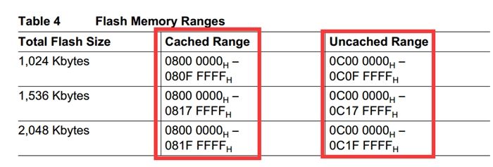 XMC实验分享之九十三: XMC4700 Flash Cache/Uncached特性介绍|英飞凌开发者技术社区