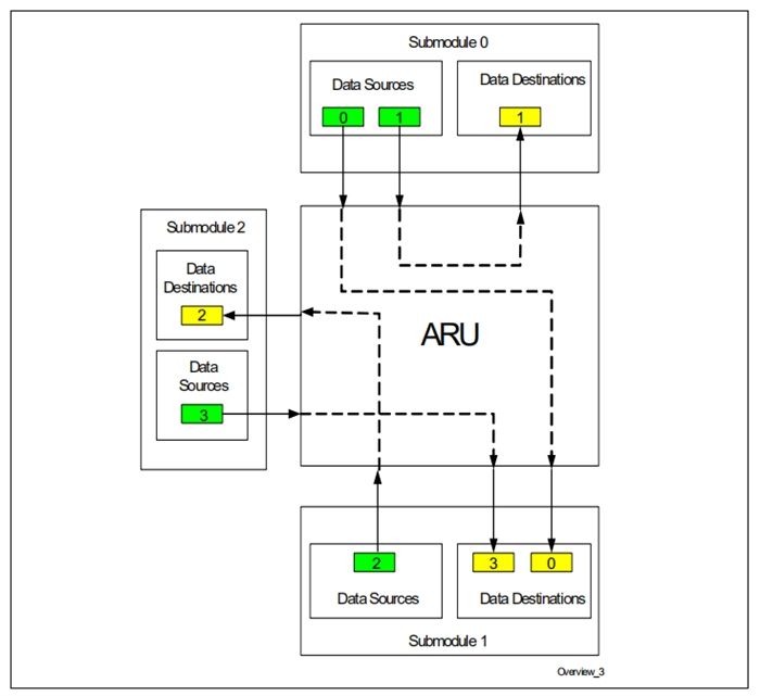 TC275调试日志——ARU - Infineon Developer Community