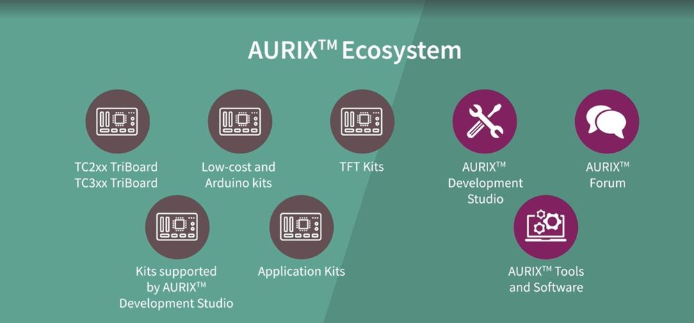 官方正版 | AURIX™ 开发套件大全：总有一款适合您的开发项目！