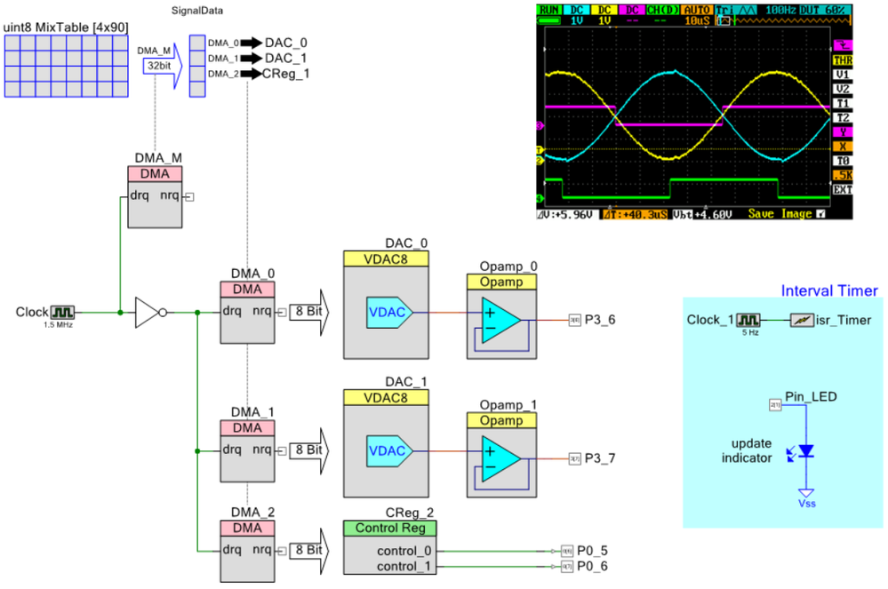 Solved: How do I change the phase of a sine wave generated ...