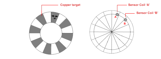 MagSense Inductive-Sensing: Rotary Encoder - Infineon Developer Community