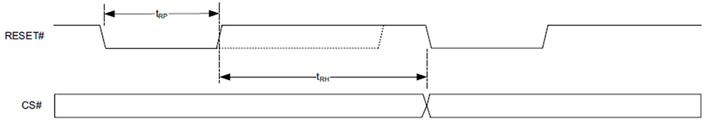 Back To Back Hardware Reset Of Serial Nor Flash Me Infineon