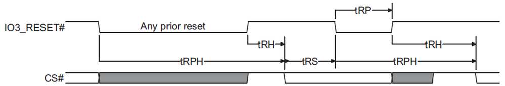 Back To Back Hardware Reset Of Serial Nor Flash Me Infineon