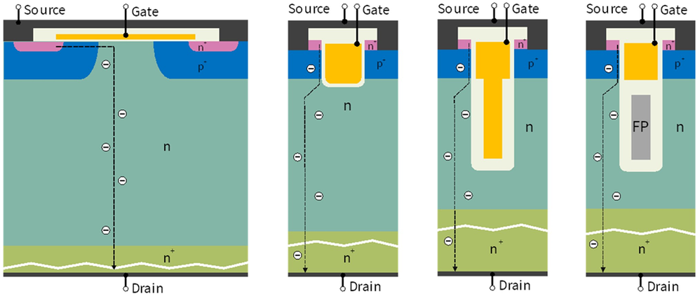 New Power MOSFET Technology for Higher Efficiency of Power Supplies