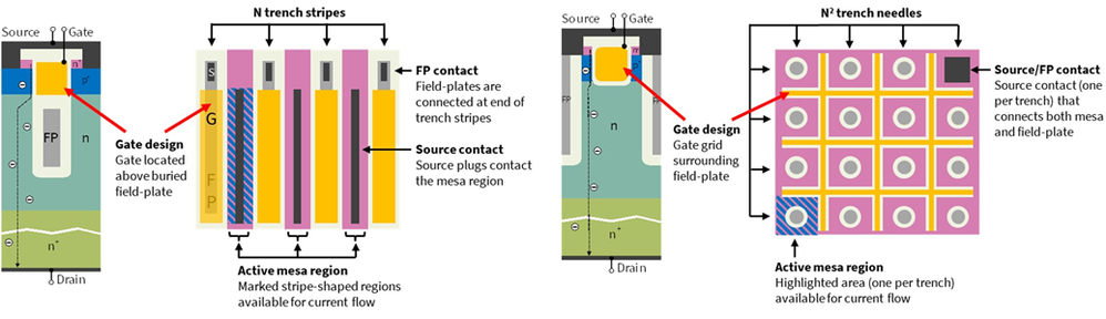 New Power MOSFET Technology for Higher Efficiency of Power Supplies