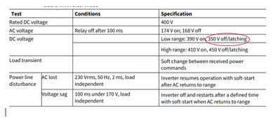 CAN 调整3K3W_TP_PFC_SIC的输出电压？ - Infineon Developer Community