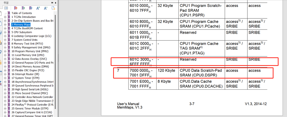 Solved: Memory Maps Change - Infineon Developer Community
