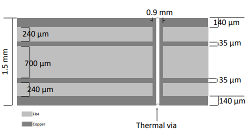 如何使用TLI4971芯片来检测超过120A的电流(i.e. 150A)？ - Infineon Developer Community