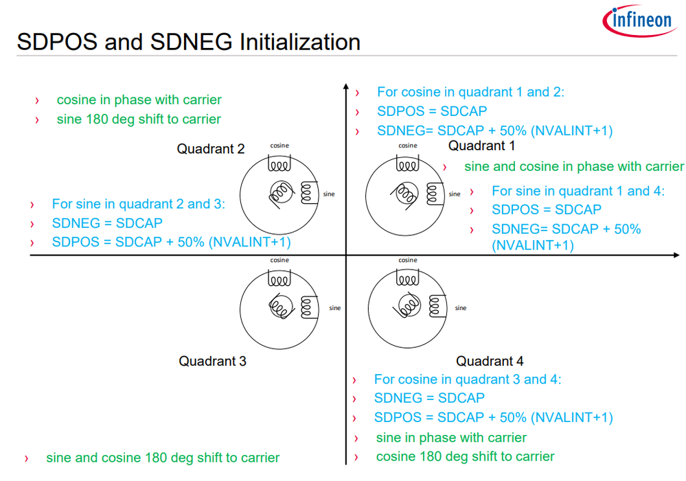 Solved: TC387 EDSADC for resolver application - Infineon Developer ...