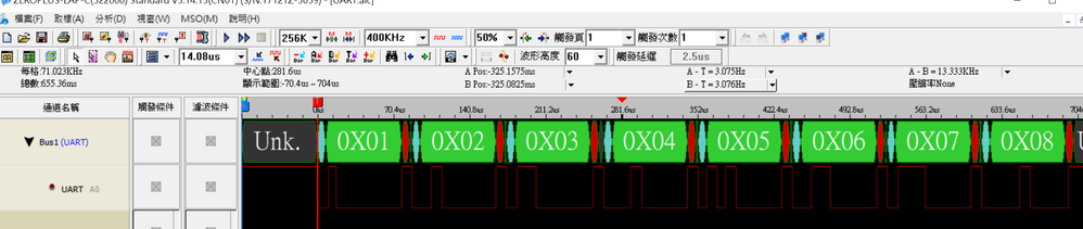 Xmc Uart 发送 接收 Fifo 中断示例问题 Infineon Developer Community