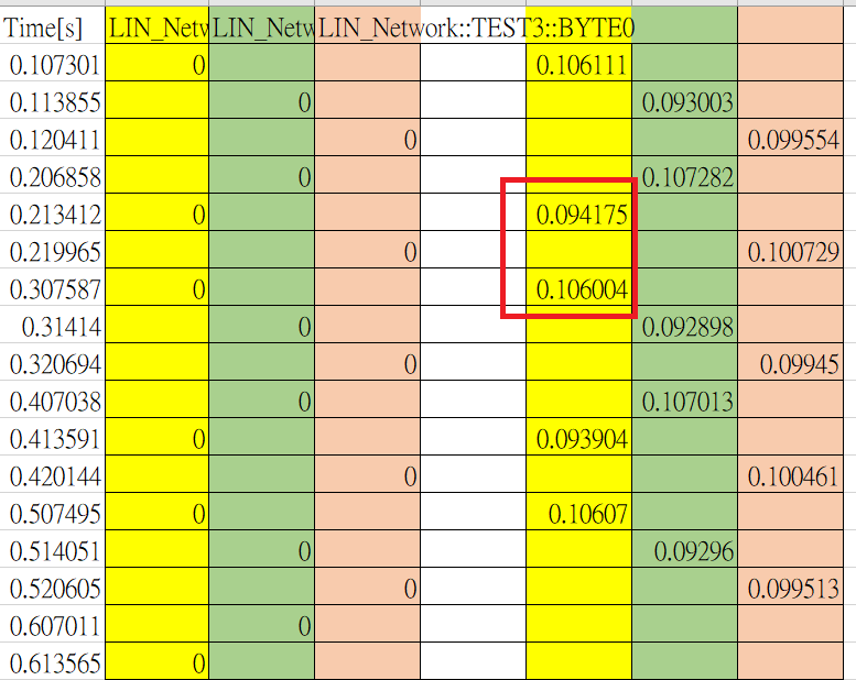 已解决: 如何让 LIN SLAVE 的 TX RESPONSE 用准确的固定周期发送 ? - Infineon Developer ...