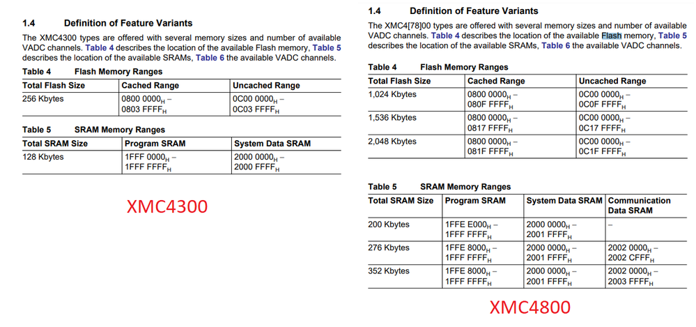 XMC4300 EtherCat Firmware Update - Infineon Developer Community