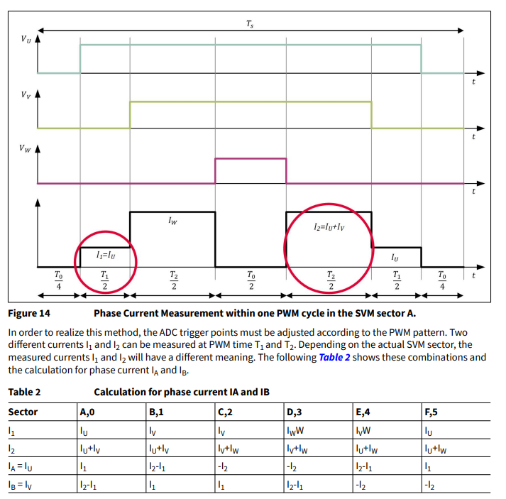 Solved: Current/ADC calculation conversion for LTE987x - Infineon ...