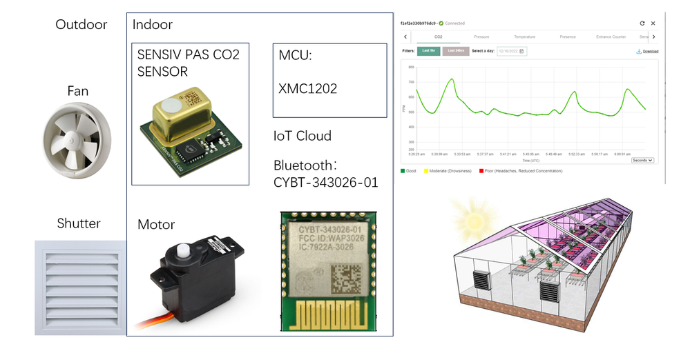 Smart Air Monitoring System Infineon Developer Community