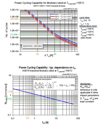 OBC PFC车规功率器件结温波动与功率循环寿命分析 - Infineon Developer Community