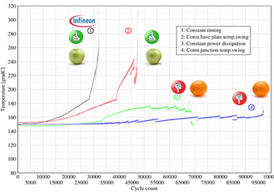 OBC PFC车规功率器件结温波动与功率循环寿命分析 - Infineon Developer Community