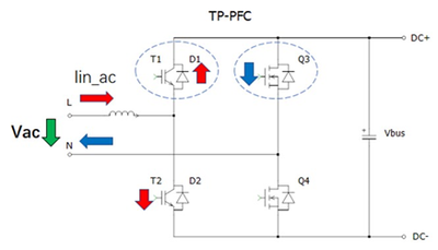 OBC PFC车规功率器件结温波动与功率循环寿命分析 - Infineon Developer Community