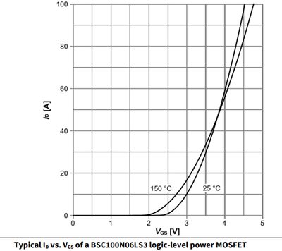 Solved: Key Difference between Logic level & Normal Level ...