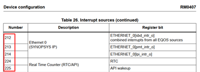Solved: Aurix TC375 Vector Table and ISR Handling - Infineon Developer Community
