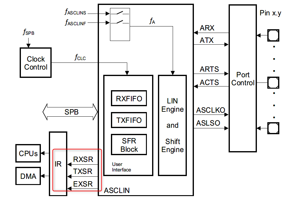 Solved Aurix Tc375 Vector Table And Isr Handling Infineon Developer
