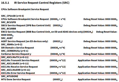 Solved: Aurix TC375 Vector Table and ISR Handling - Infineon Developer Community