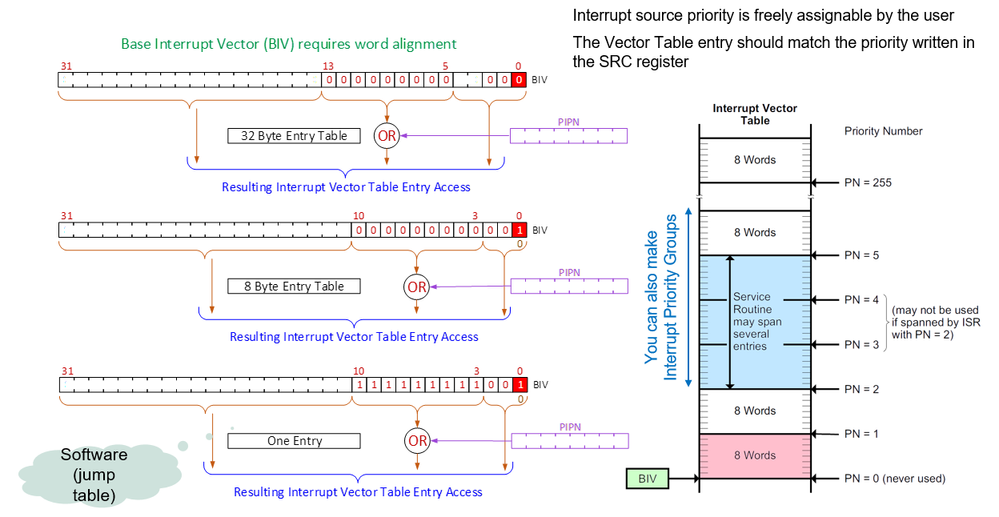 Solved Aurix Tc375 Vector Table And Isr Handling Infineon Developer
