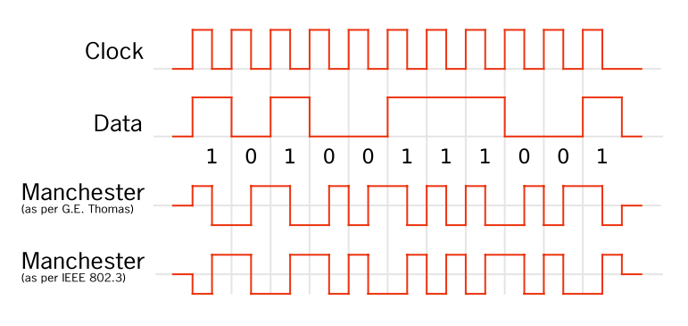 Psoc4 Manchester Encoder And Decoder Sample Projec Infineon