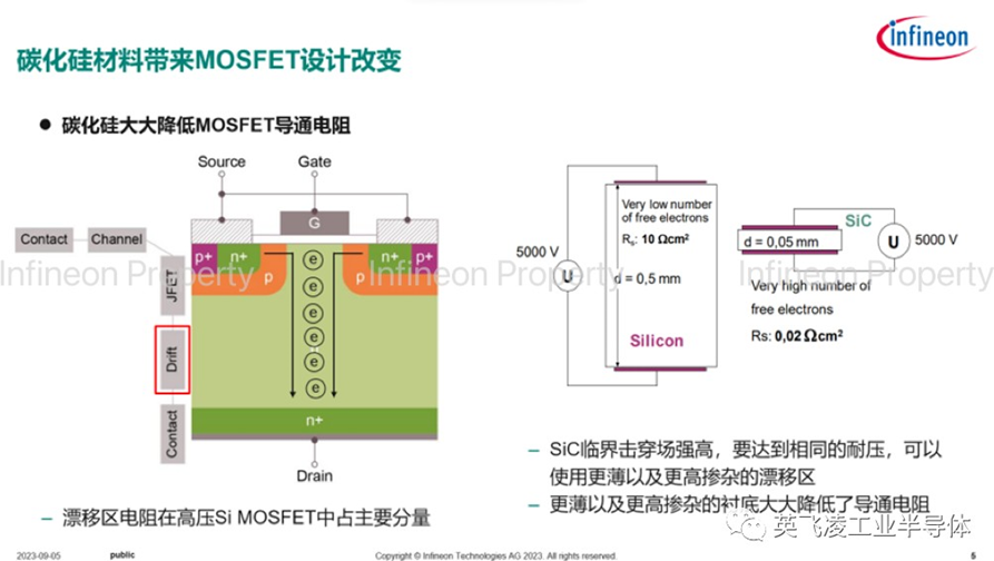 增强型M1H CoolSiC™ MOSFET的技术解析及可靠性考量 - Infineon Developer Community
