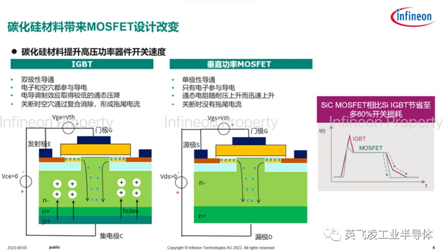 增强型M1H CoolSiC™ MOSFET的技术解析及可靠性考量 - Infineon Developer Community