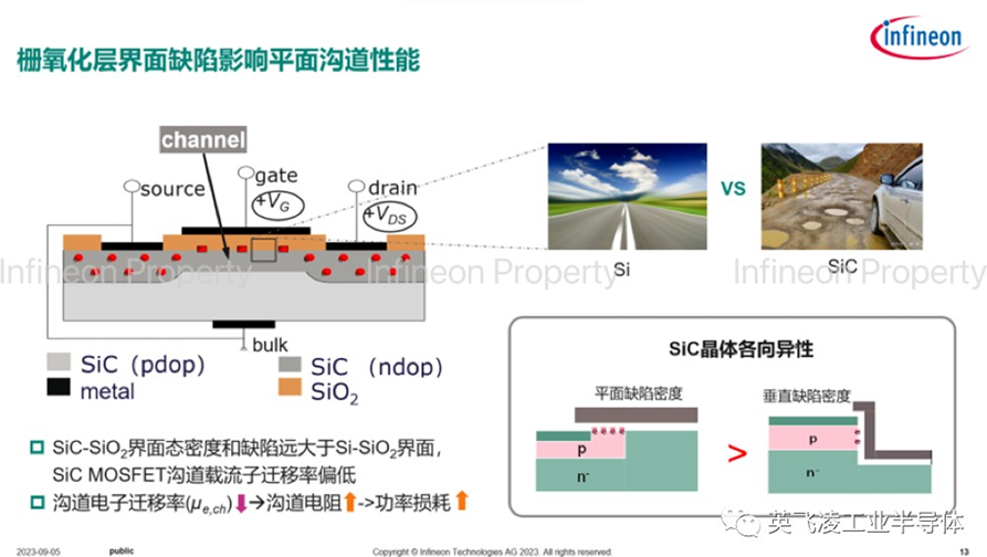 增强型M1H CoolSiC™ MOSFET的技术解析及可靠性考量 - Infineon Developer Community